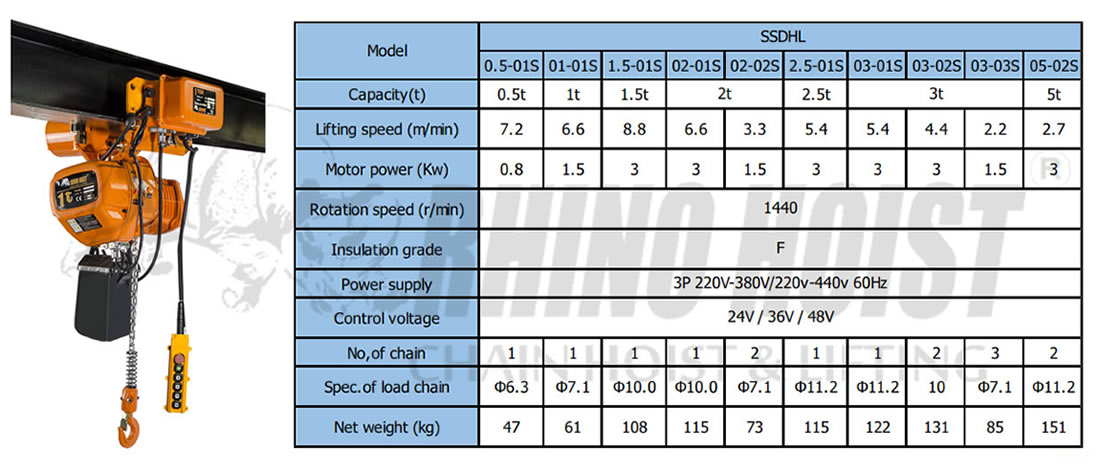 RHINO HOIST PERU - TECLES ELECTRICOS